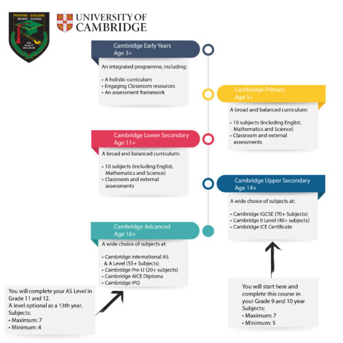 Cambridge Curriculum – Prestige College